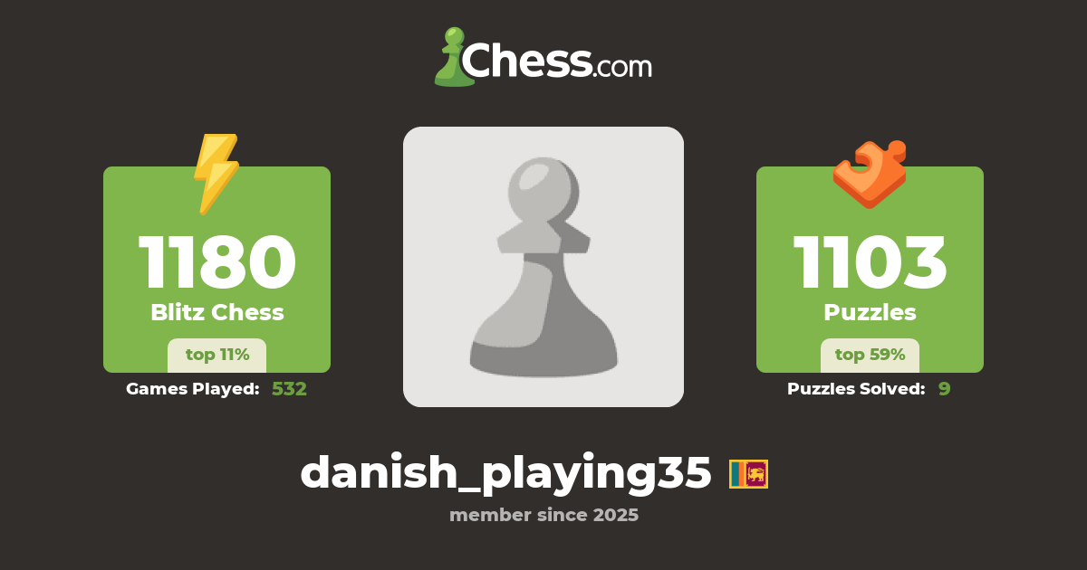 danish_playing35 - Chess Profile - Chess.com