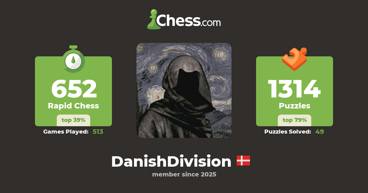 DanishDivision - Chess Profile - Chess.com