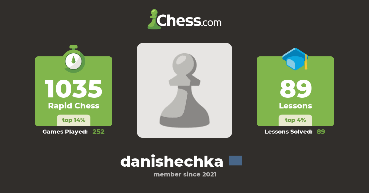 danishechka nasimov (danishechka) - Chess Profile - Chess.com
