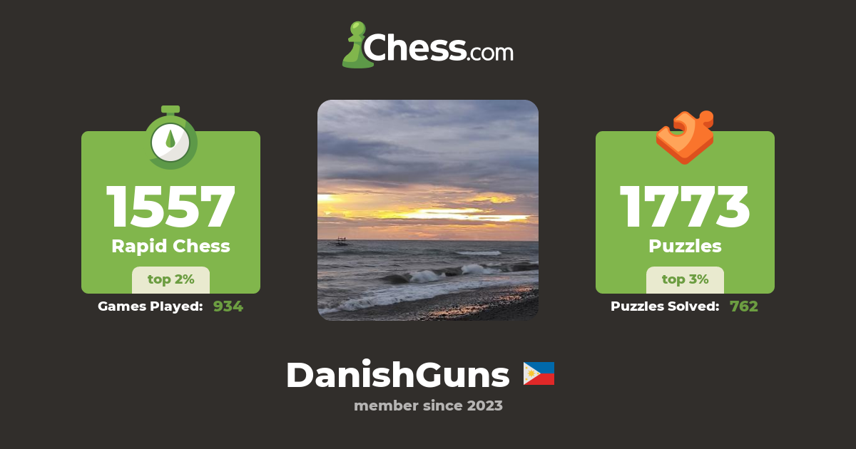 Carl Andrei Dela Cruz (DanishGuns) - Chess Profile - Chess.com