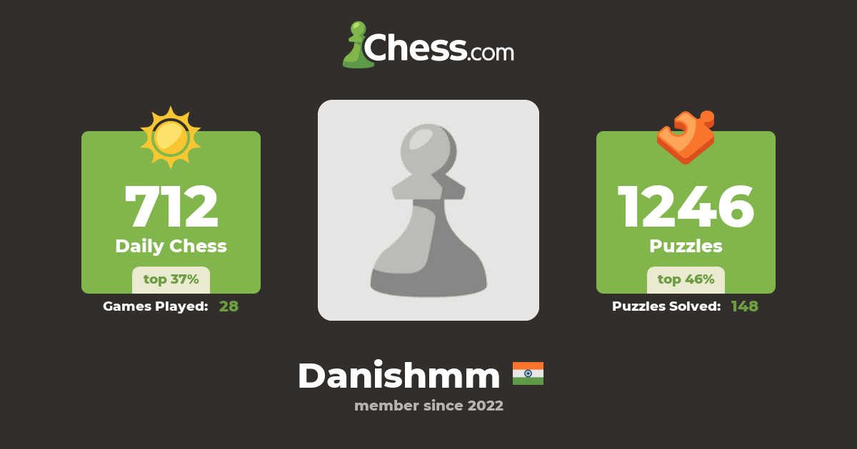 Danishmm - Chess Profile - Chess.com