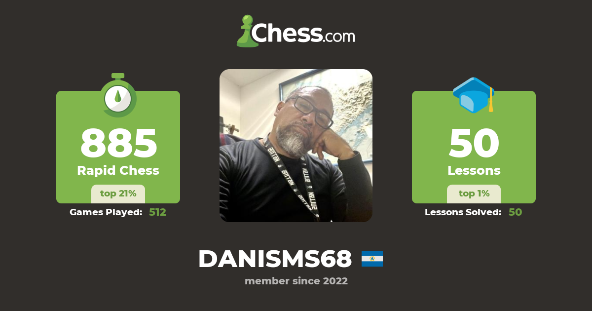 Danilo Chavarria (DANISMS68) - Chess Profile - Chess.com