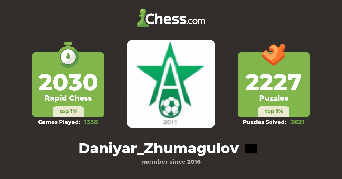 Daniyar (Daniyar_Zhumagulov) - Chess Profile - Chess.com