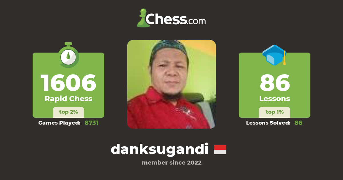 Dank Sugandi (danksugandi) - Chess Profile - Chess.com