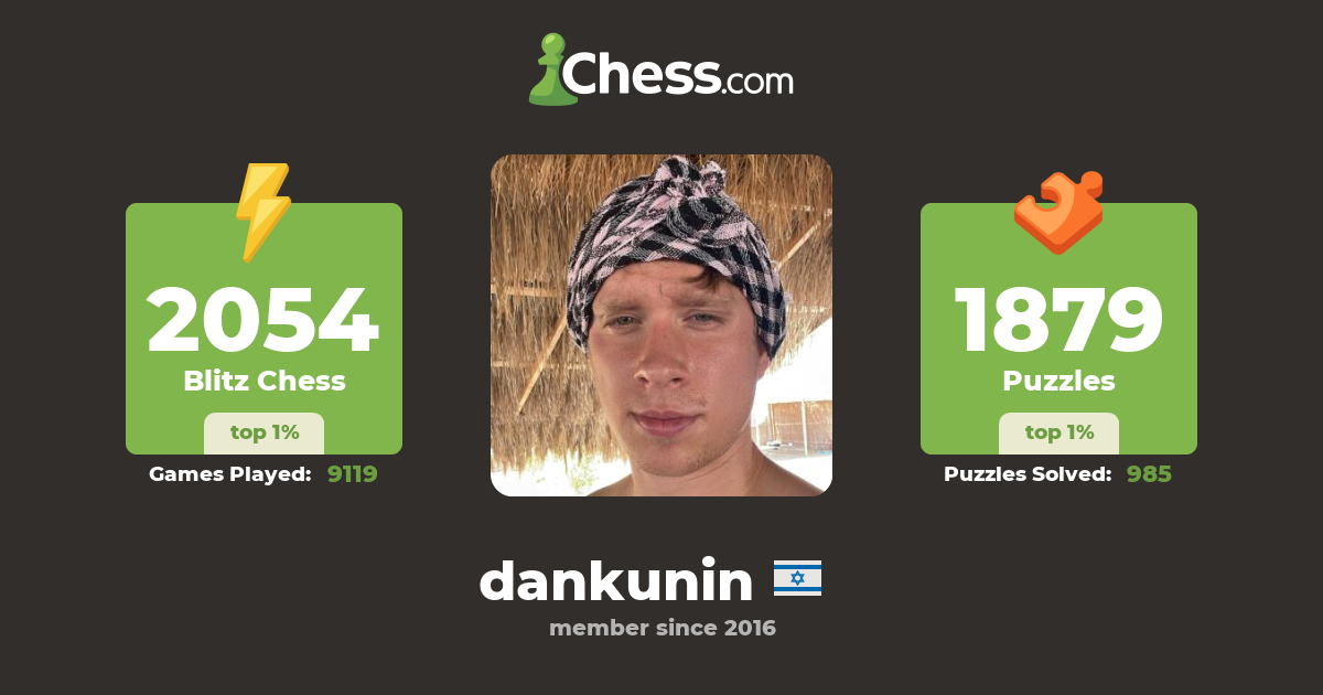 Dan Kunin (dankunin) - Chess Profile - Chess.com
