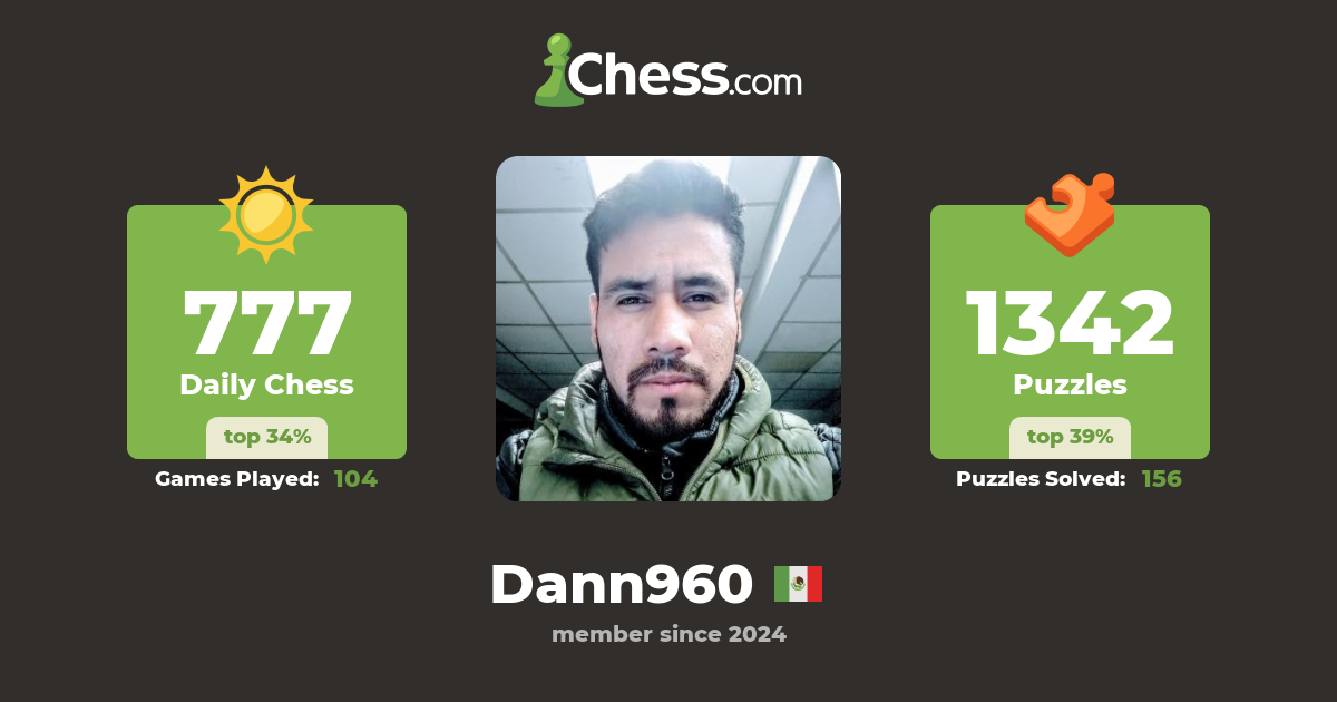 Luis Daniel Pérez Bravo (Dann960) - Chess Profile - Chess.com