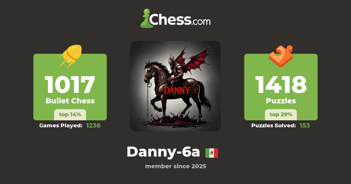 Danny-6a - Chess Profile - Chess.com