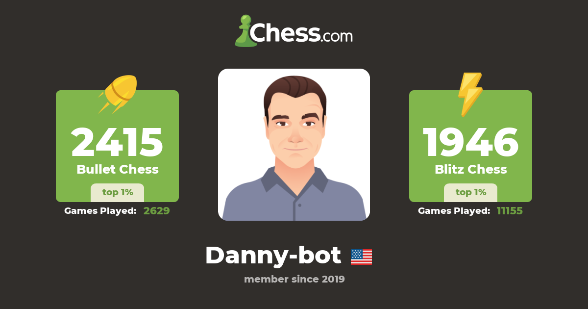 Danny-bot - Chess Profile - Chess.com