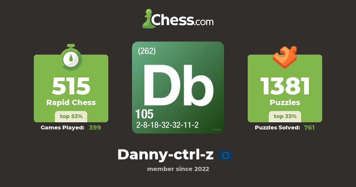 Danny-ctrl-z - Chess Profile - Chess.com