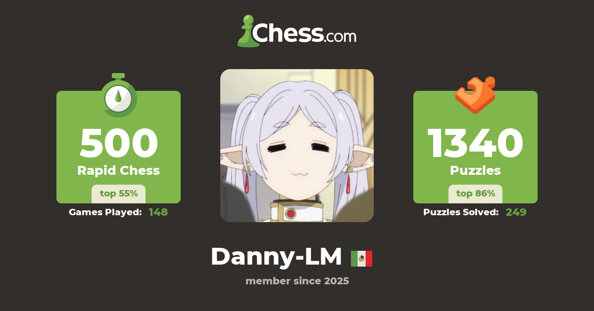 DANEL MENDOZA (Danny-LM) - Chess Profile - Chess.com