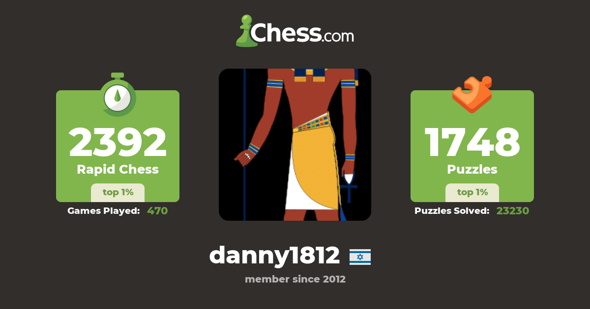 Danny (danny1812) - Chess Profile - Chess.com