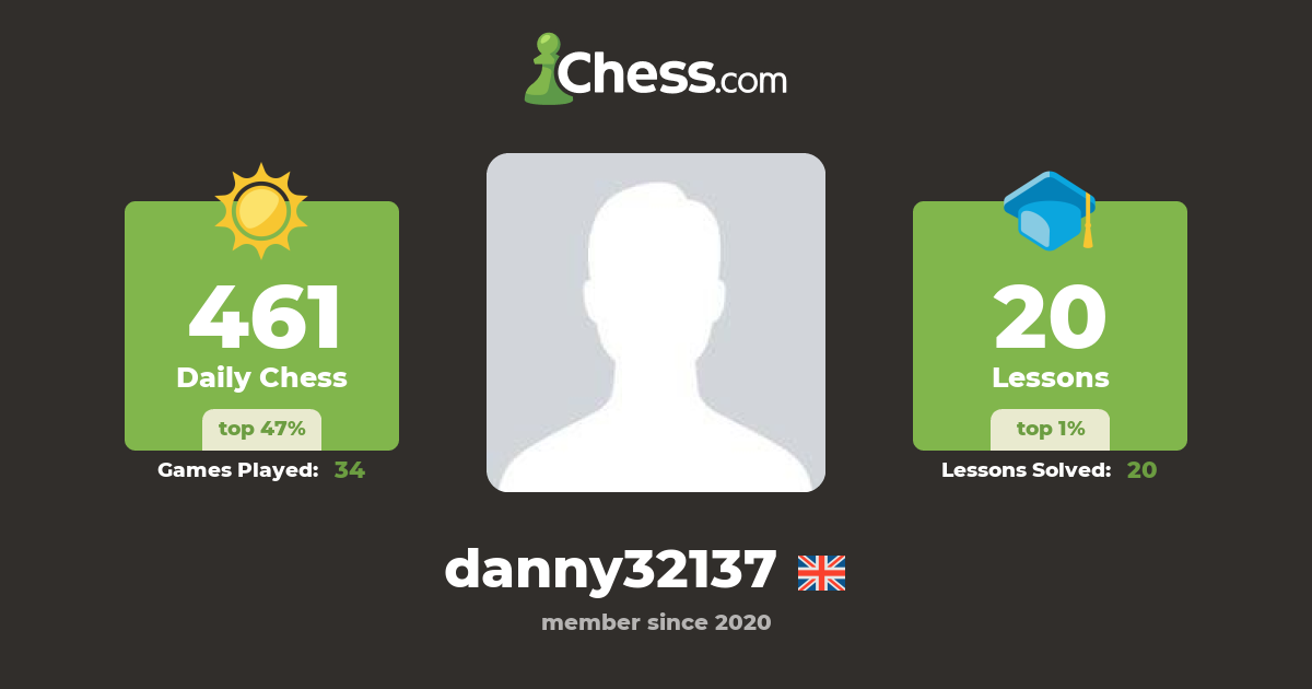 danny32137 - Chess Profile - Chess.com