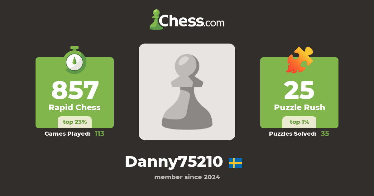 Danny Carsel (Danny75210) - Chess Profile - Chess.com