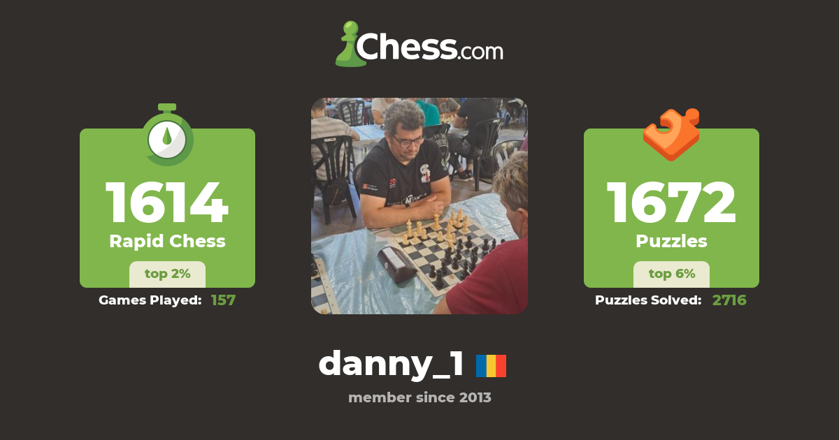 daniel (danny_1) - Chess Profile - Chess.com