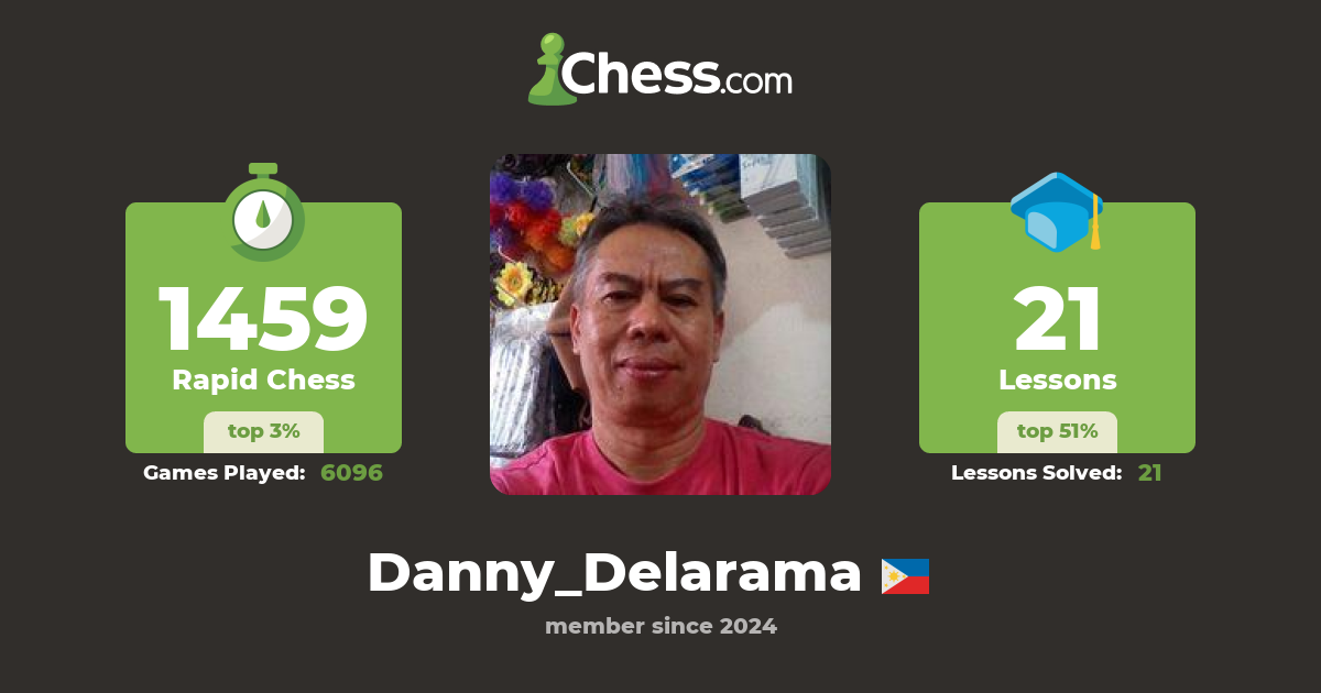 Danny dela Rama (Danny_Delarama) - Chess Profile - Chess.com
