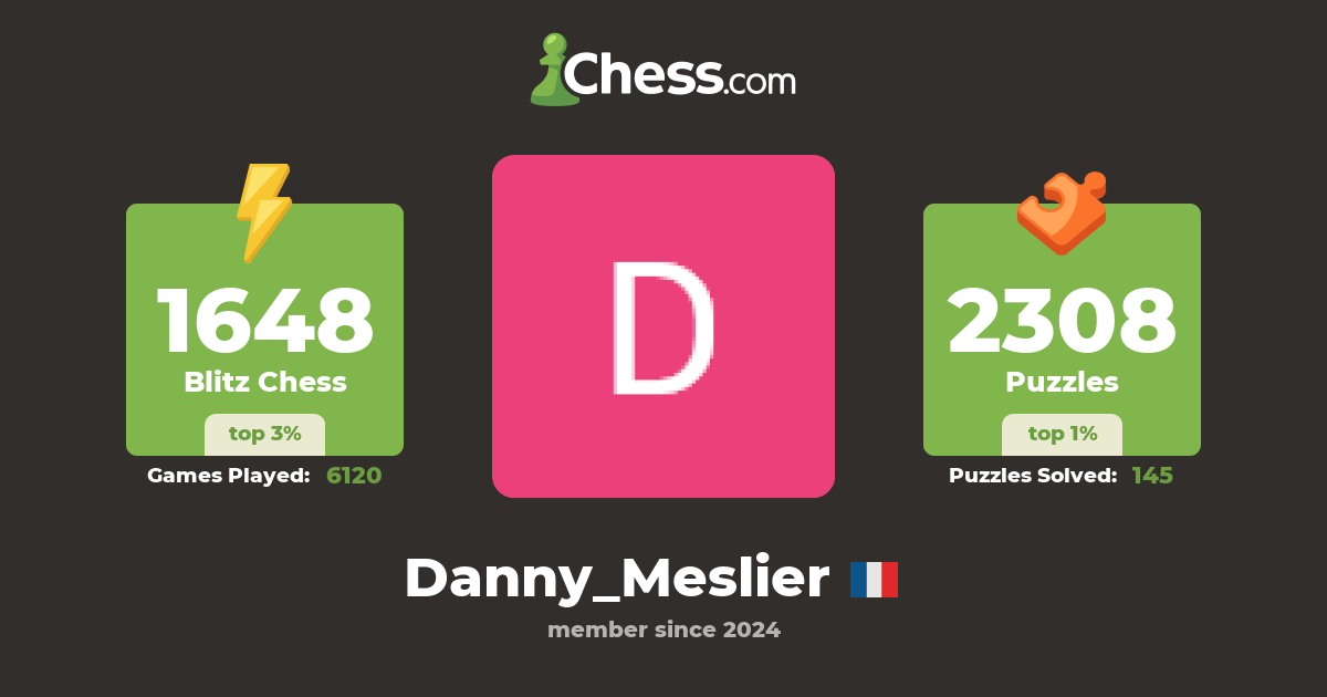 Danny Meslier (Danny_Meslier) - Chess Profile - Chess.com