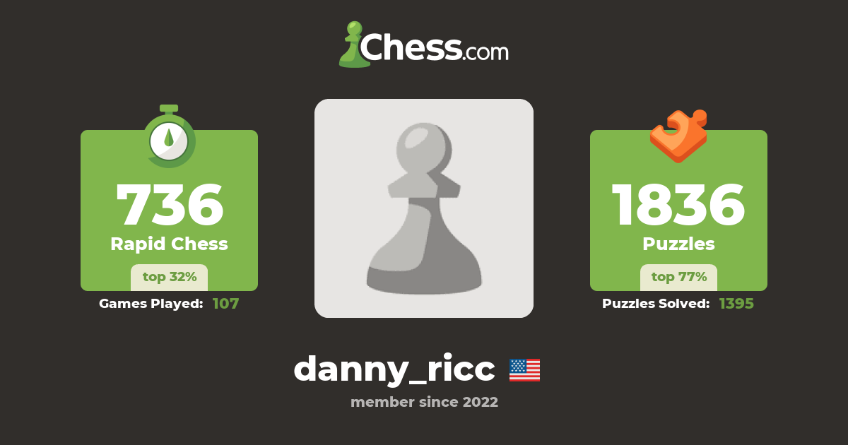 danny_ricc - Chess Profile - Chess.com