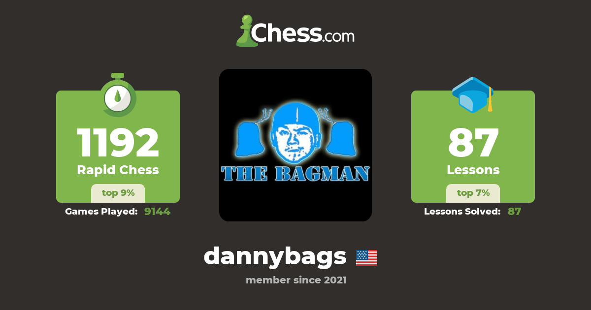 Danny Escobedo (dannybags) - Chess Profile - Chess.com