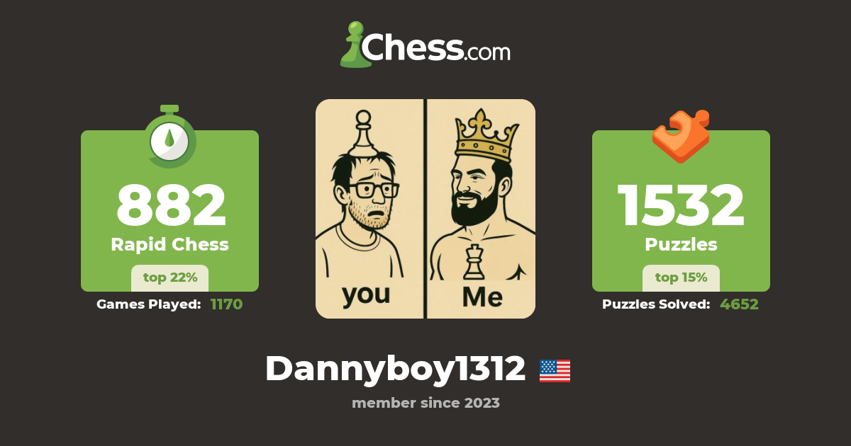 Dannyboy1312 - Chess Profile - Chess.com