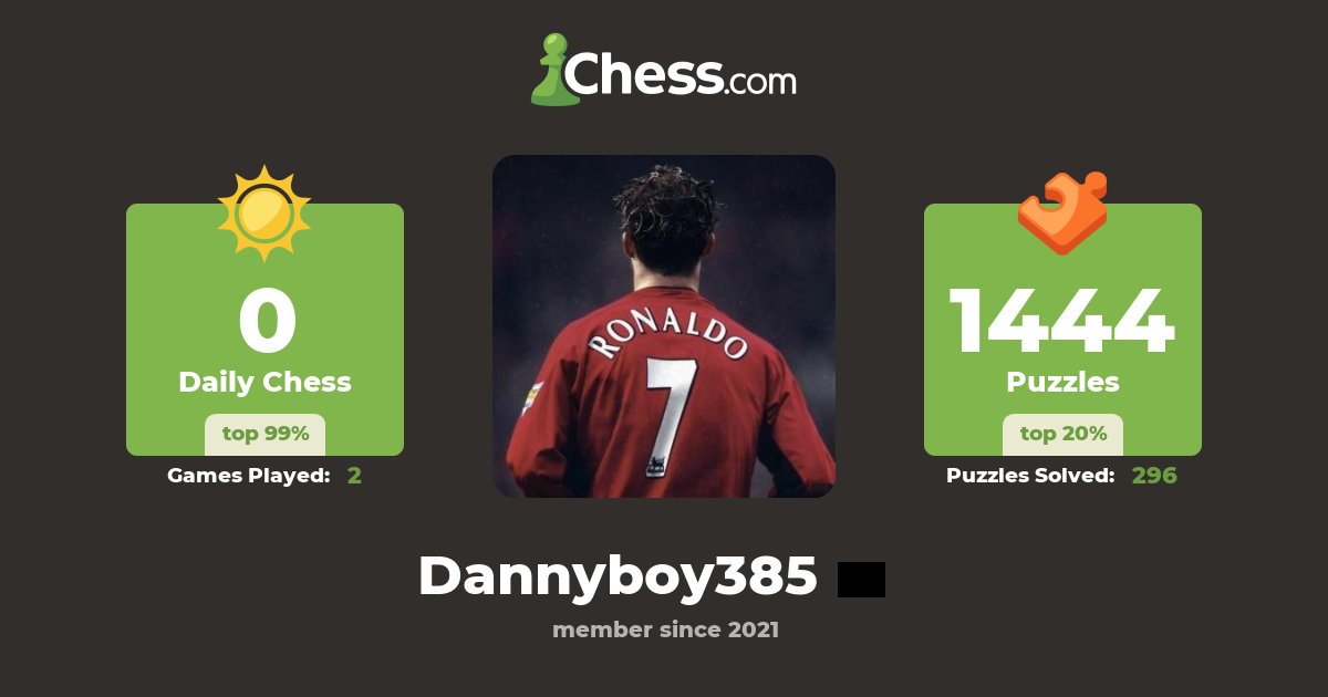 Daniel Cerqueira (Dannyboy385) - Chess Profile - Chess.com
