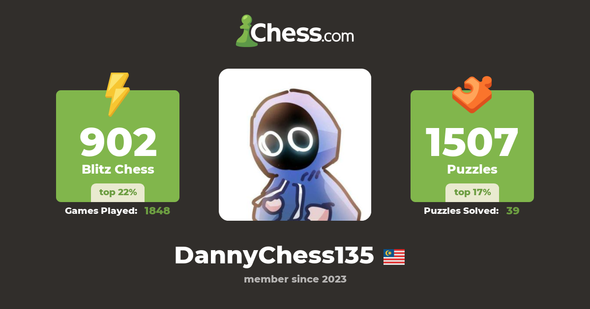 Danny Playz (DannyChess135) - Chess Profile - Chess.com