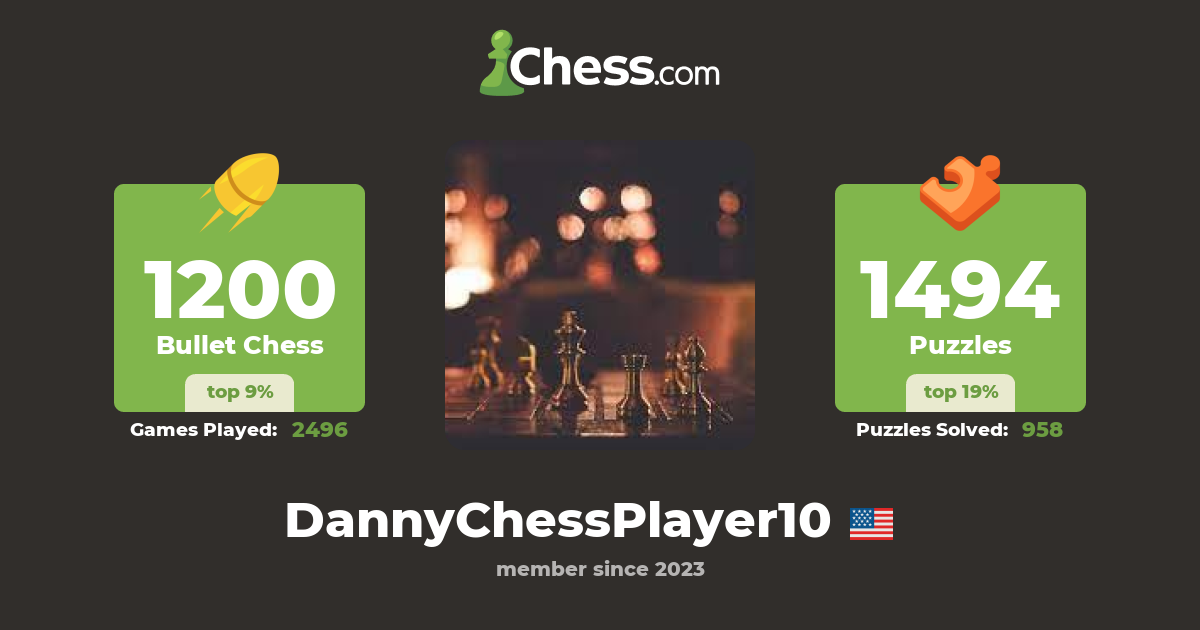Danny Nad (DannyChessPlayer10) - Chess Profile - Chess.com
