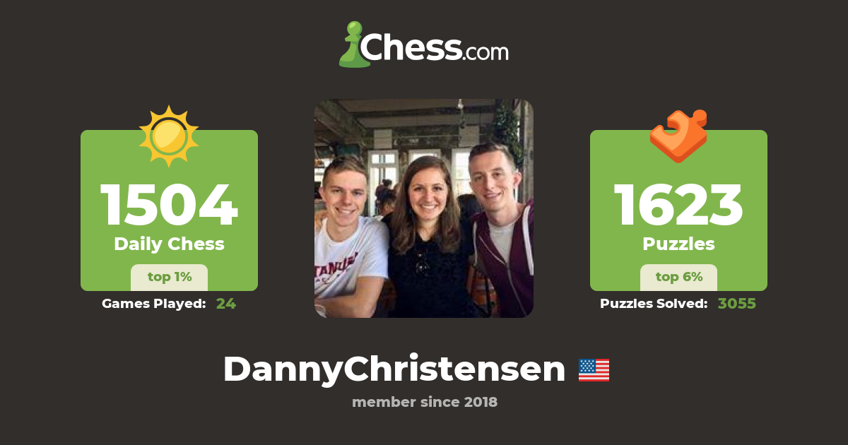 Danny Christensen (DannyChristensen) - Chess Profile - Chess.com