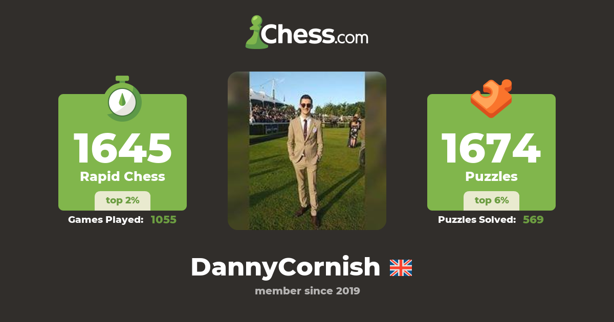 Danny Cornish (DannyCornish) - Chess Profile - Chess.com