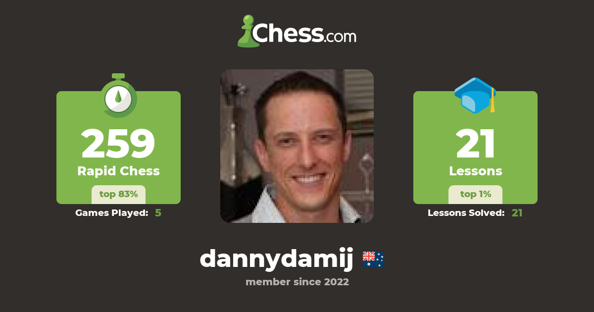 Danny Damij (dannydamij) - Chess Profile - Chess.com