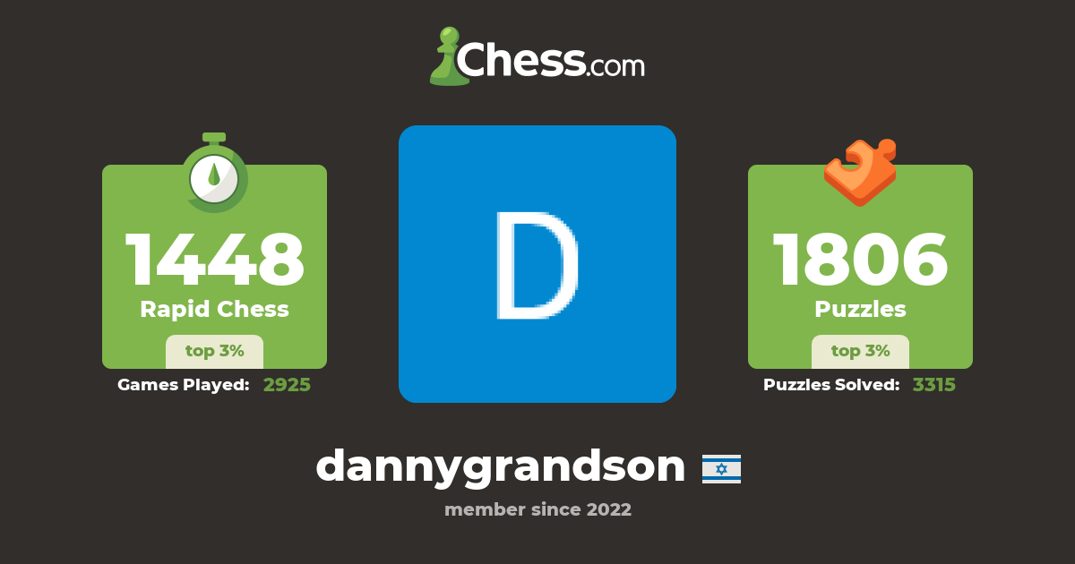 Danny Grandson (dannygrandson) - Chess Profile - Chess.com