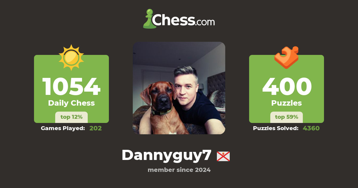 Danny Guy (Dannyguy7) - Chess Profile - Chess.com