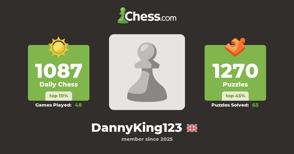 DannyKing123 - Chess Profile - Chess.com