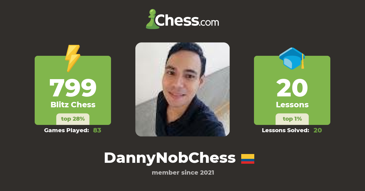 Danny Sanchez (DannyNobChess) - Chess Profile - Chess.com