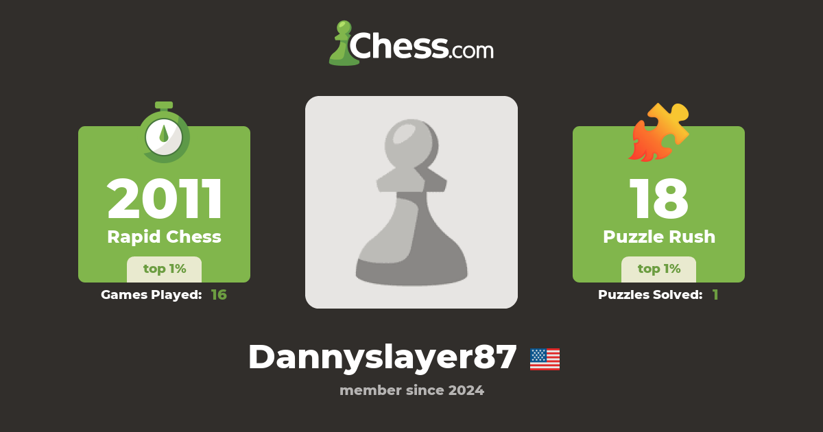 Dannyslayer87 - Chess Profile - Chess.com