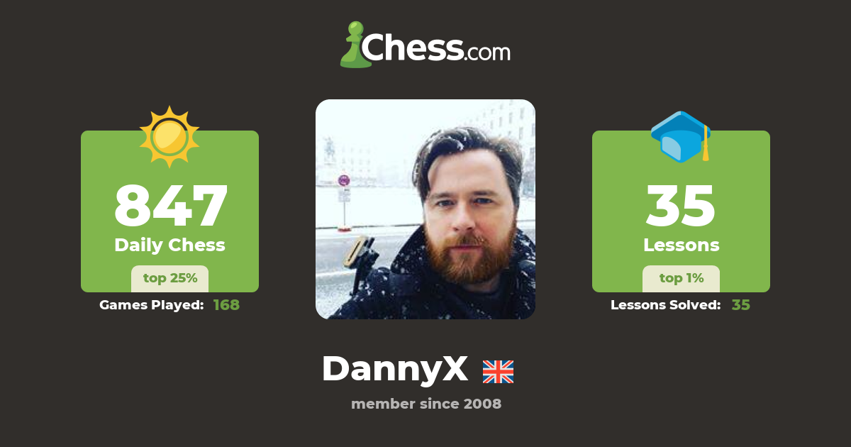 Daniel Smith (DannyX) - Chess Profile - Chess.com