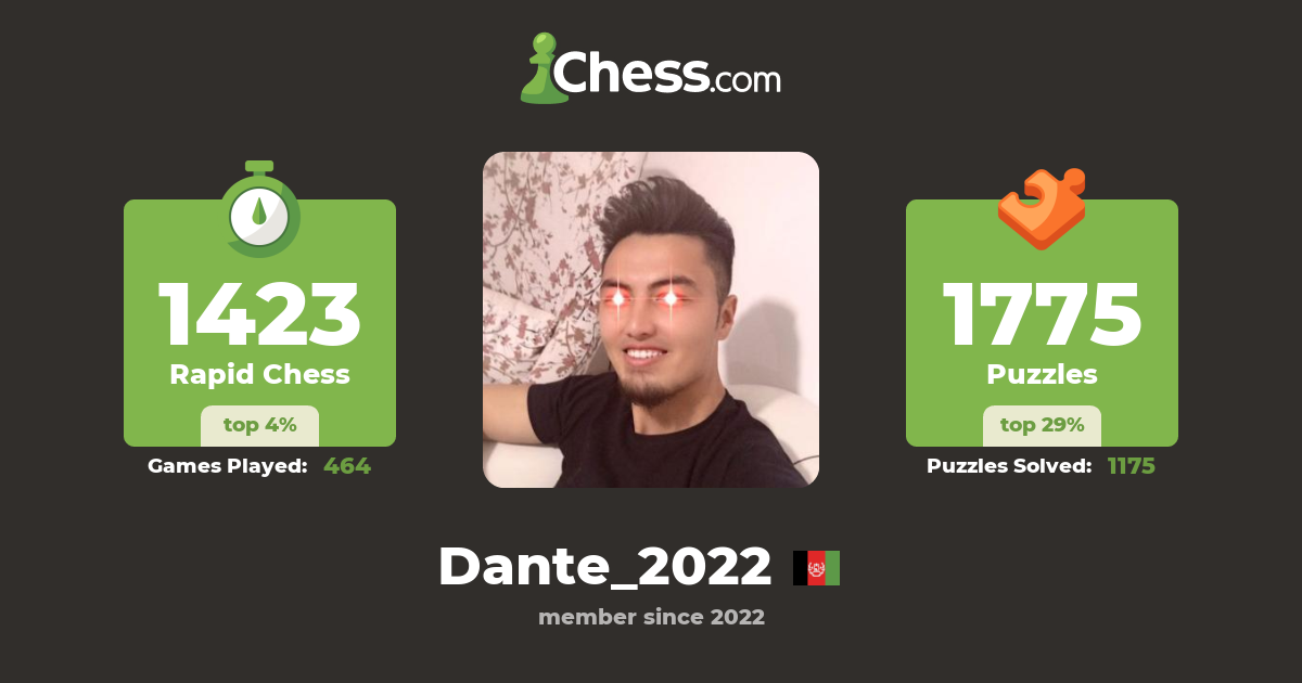 Dante_2022 - Chess Profile - Chess.com