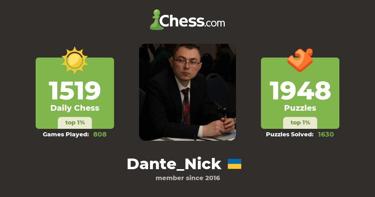 Nick Pika (Dante_Nick) - Chess Profile - Chess.com