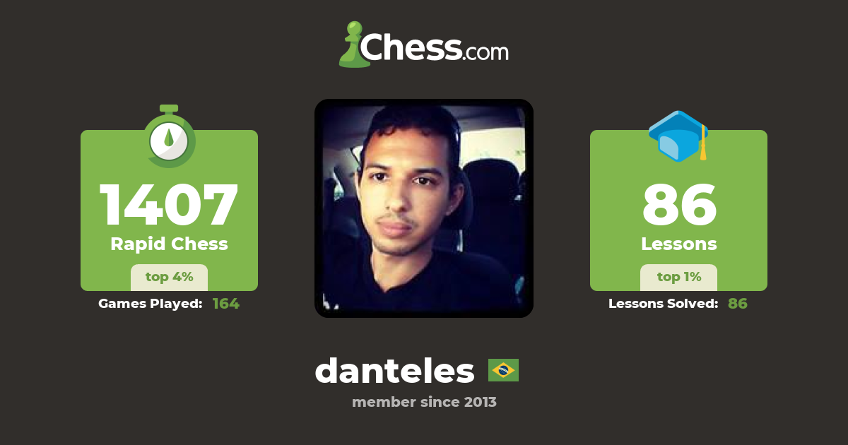 Daniel Teles (danteles) - Chess Profile - Chess.com