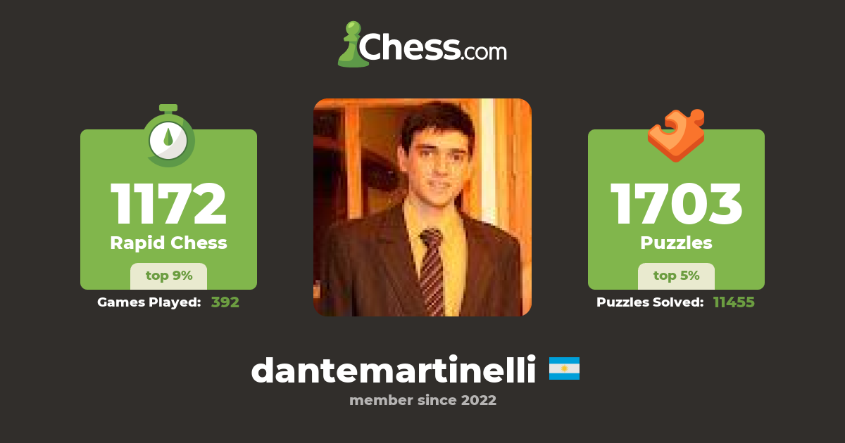 Dante Martinelli (dantemartinelli) - Chess Profile - Chess.com