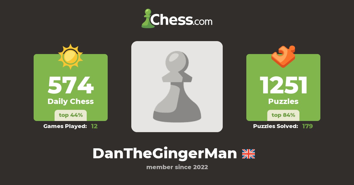 Daniel O'Sullivan (DanTheGingerMan) - Chess Profile - Chess.com