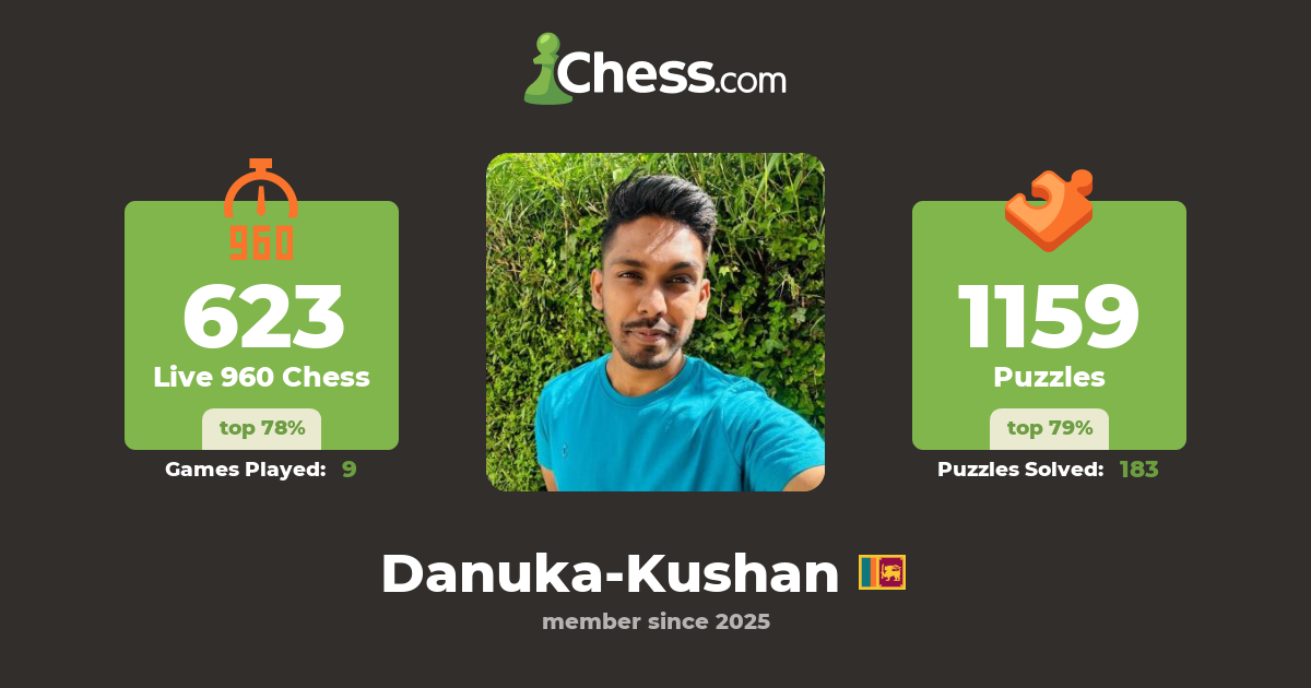 Danu! (Danuka-Kushan) - Chess Profile - Chess.com