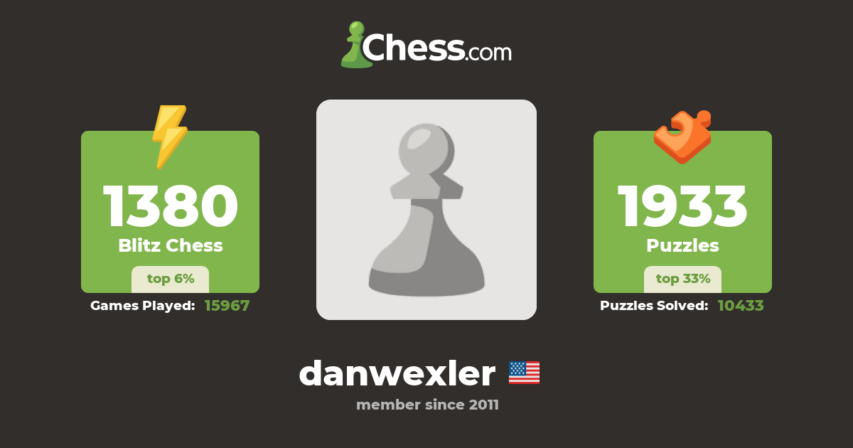 dan wexler (danwexler) - Chess Profile - Chess.com