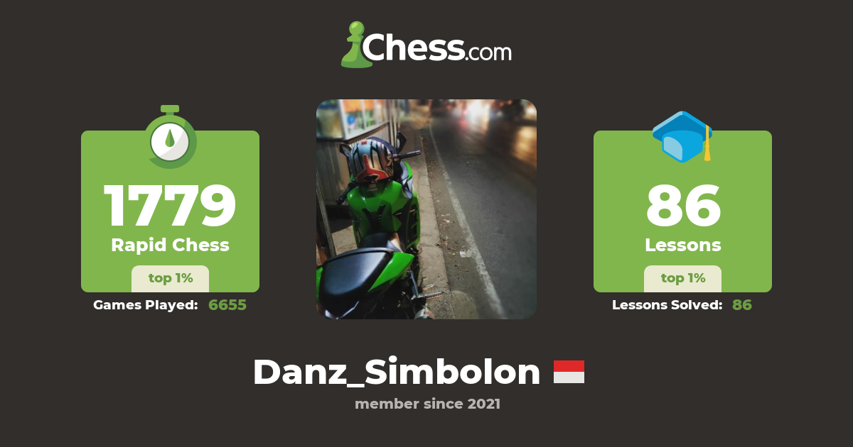 Daniel Simbolon (Danz_Simbolon) - Chess Profile - Chess.com