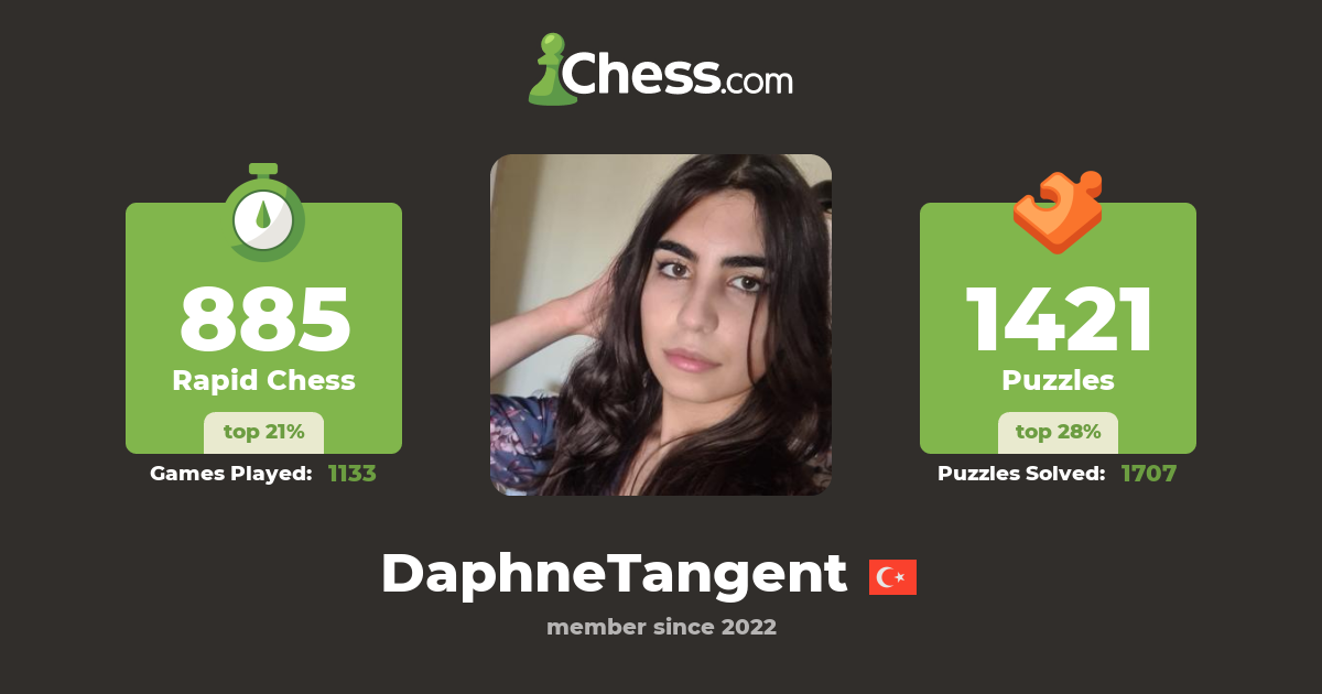 DaphneTangent - Chess Profile - Chess.com
