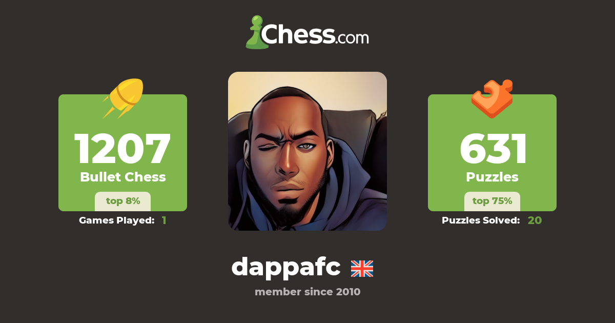 fabo levi (dappafc) - Chess Profile - Chess.com