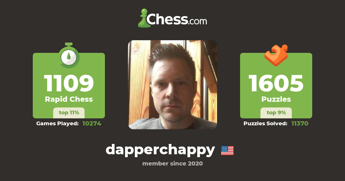 Jeremy Boland (dapperchappy) - Chess Profile - Chess.com
