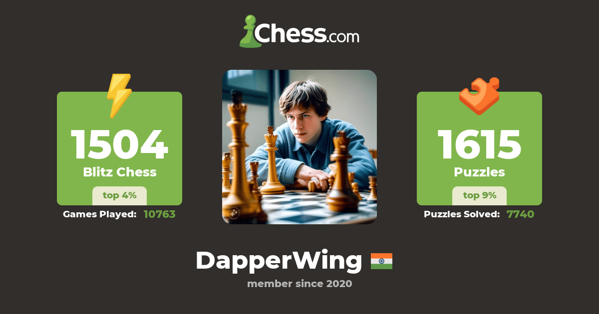 DapperWing - Chess Profile - Chess.com