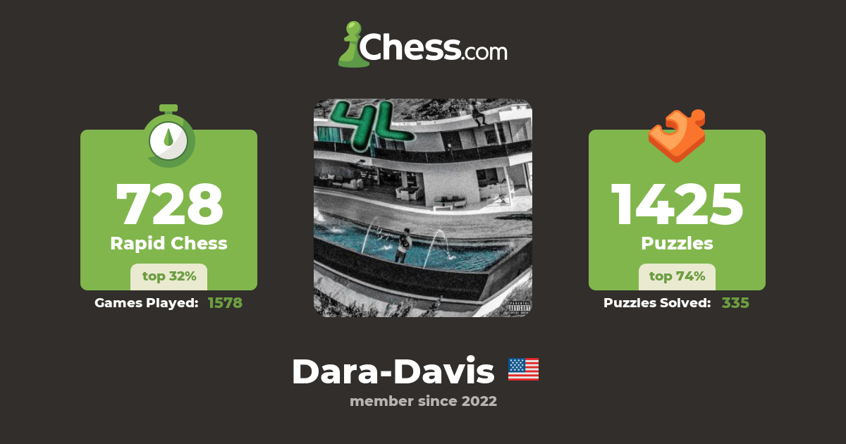 Dara-Davis - Chess Profile - Chess.com