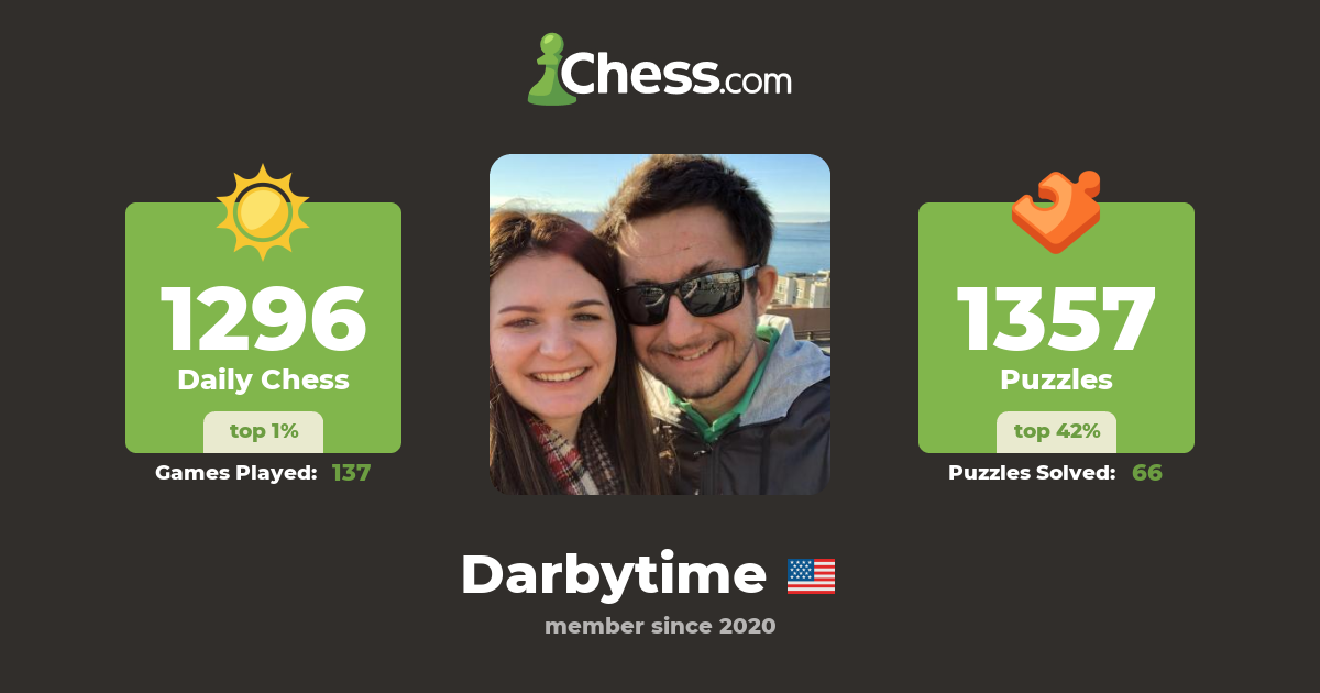 Alexander Michael (Darbytime) - Chess Profile - Chess.com