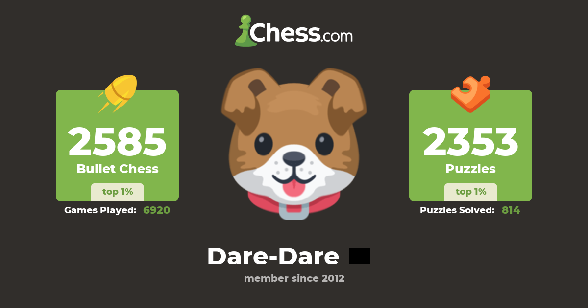 NM Derek Zhang (Dare-Dare) - Chess Profile - Chess.com